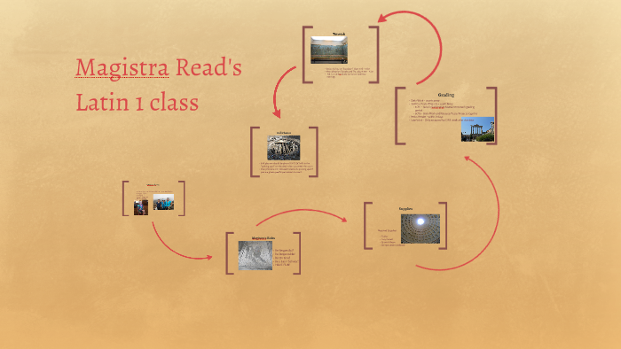 Magistra Read's Latin 1 class by Kimberly Read on Prezi