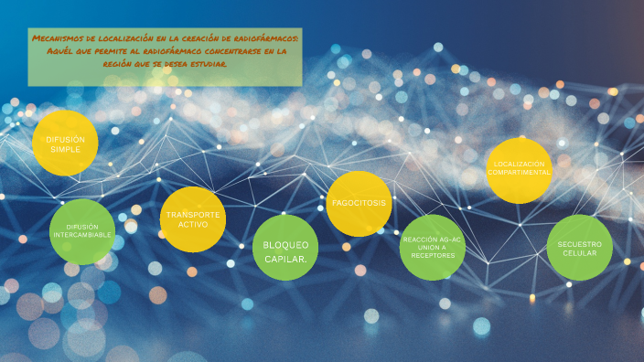 Mecanismos de localización en la creación de radiofármacos by Gema ...