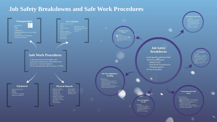 Job Safety Breakdown by Chrissy Czembor on Prezi