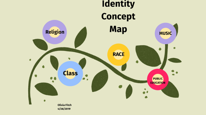 Identity Concept Map by Olivia Fitch on Prezi