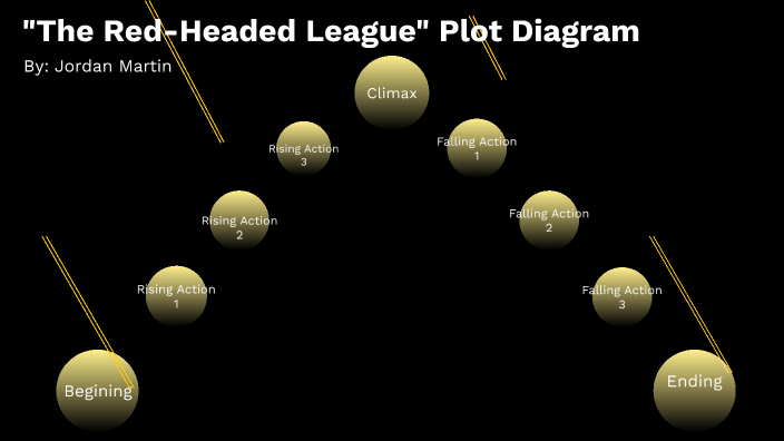 Module Five Lesson Two Assignment: "The Red-Headed League" Plot Diagram ...