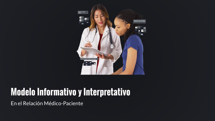 Modelo Informativo y Interpretativo by nik ramos on Prezi