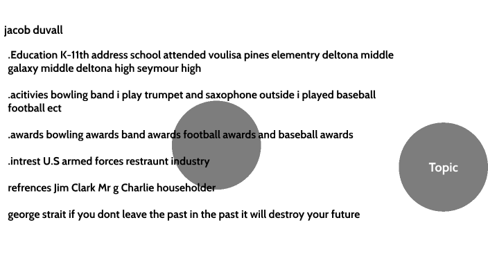 jacob duvall by jacob duvall on Prezi