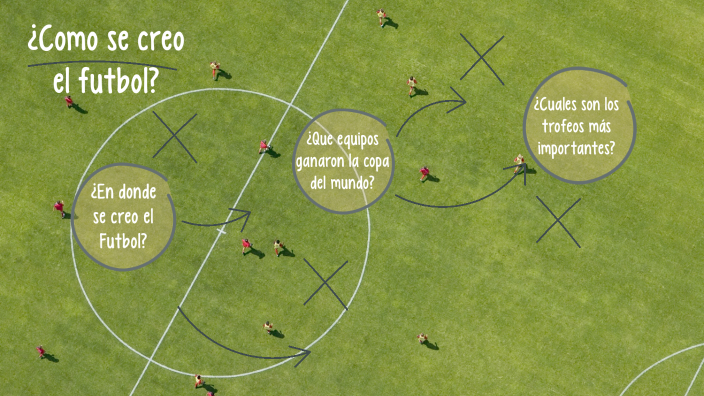 Como se creo el futbol by Joshua Ojeda on Prezi