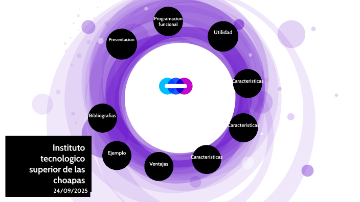 Mapa conceptual de la programacion funcional by liliana lopez on Prezi