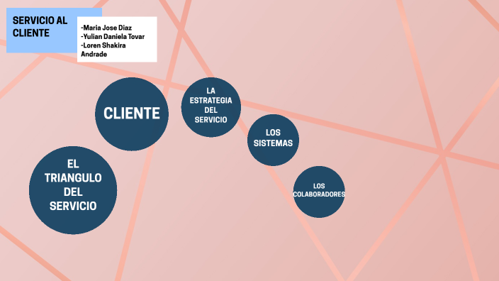 EL TRIANGULO DEL SERVICIO by Daniela Tovar on Prezi