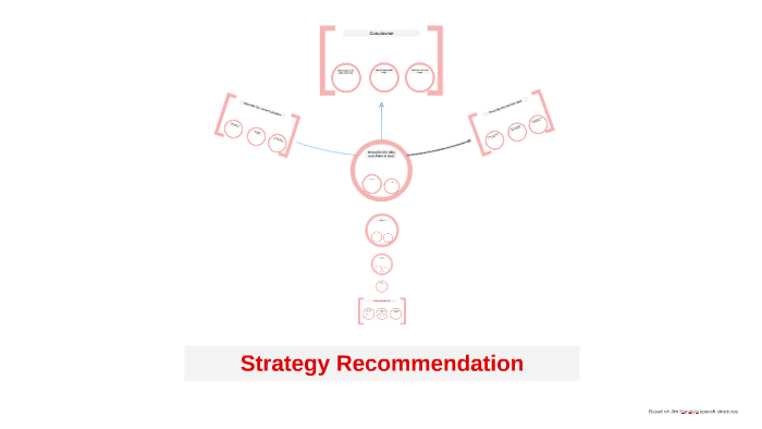 Mattel Strategic Plan by Carly Levine on Prezi