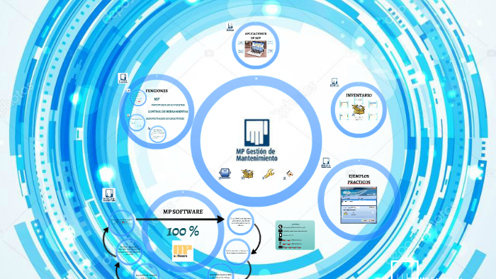 Mp software 100% by naoky linares on Prezi