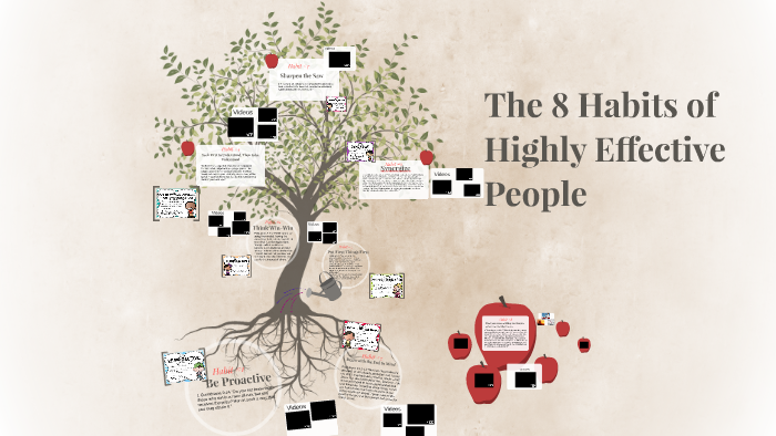 8 Habits of Effective Leaders FCS by Karissa Costello