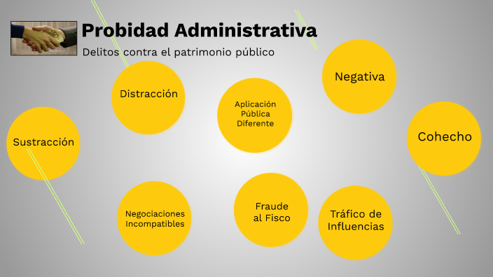 Probidad Administrativa by J Soledad BS on Prezi