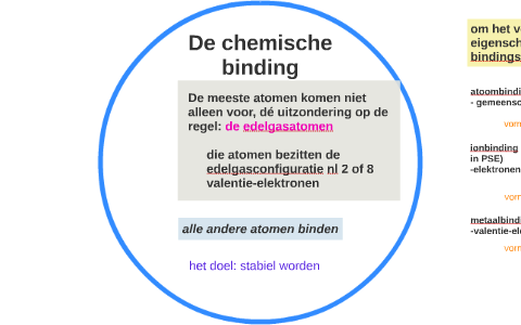 De chemische binding by Hilda Steyaert on Prezi