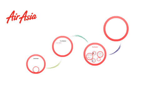 AirAsia by on Prezi