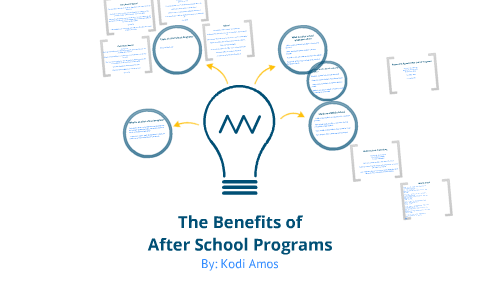 Benefits of After-School Programs by Kodi Amos on Prezi