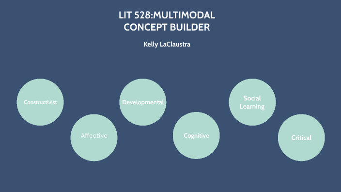 Multimodal Concept Builder by Kelly Laclaustra on Prezi