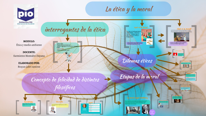 mapa conceptual by Brayan jafet Ramirez obando on Prezi