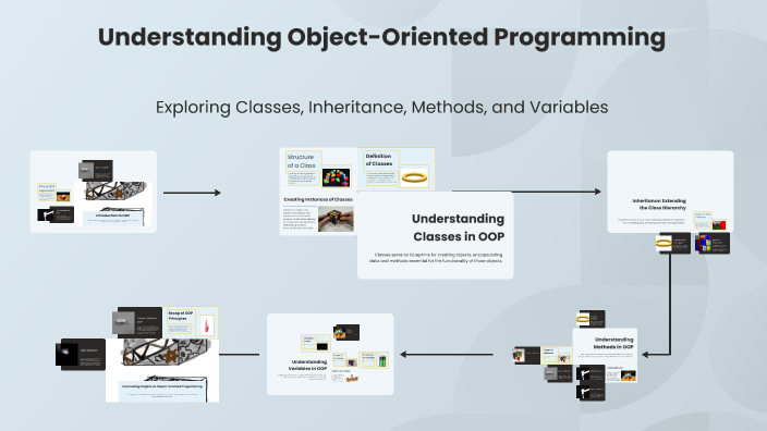 Understanding Object-Oriented Programming by donakumari on Prezi