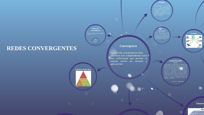 REDES CONVERGENTES by juan pablo on Prezi