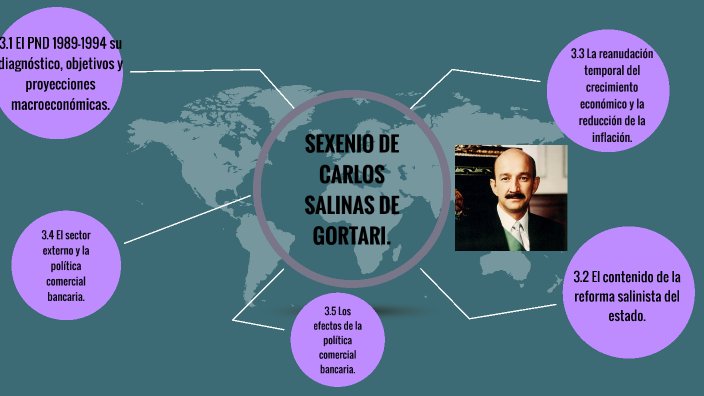 Sexenio De Carlos Salinas De Gortari By Zulem Menchaca On Prezi