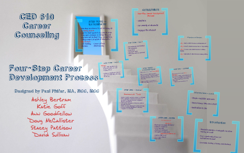 Career Counseling Model Presentation by Katie Goff on Prezi