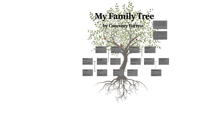 Courtney's Family Tree by Courtney Forrest on Prezi