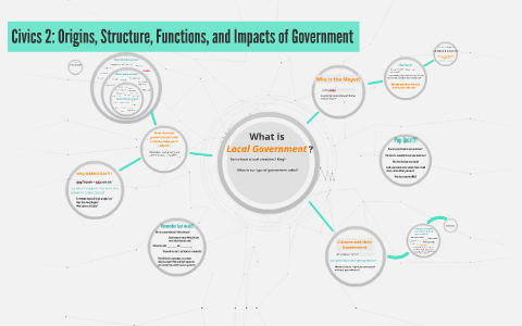 Civics 2: Origins, Structure, Functions, and Impacts of Gove by Aimee ...