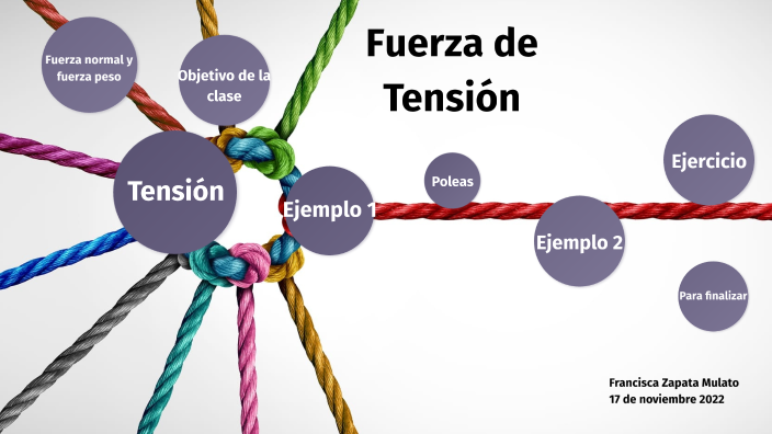 Fuerza de Tensión by Francisca Zapata on Prezi