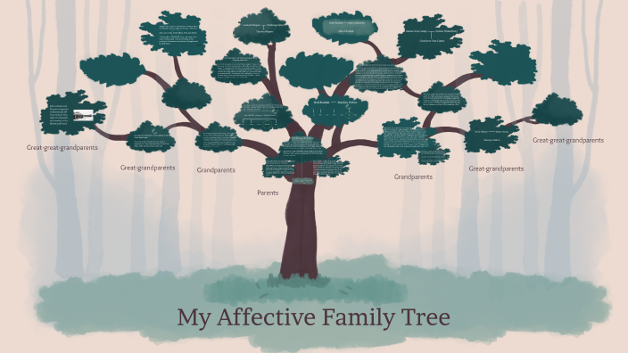 Family Tree by Ashley L on Prezi