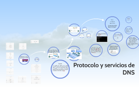 Protocolo y servicios de DNS by carlos gonzalez on Prezi