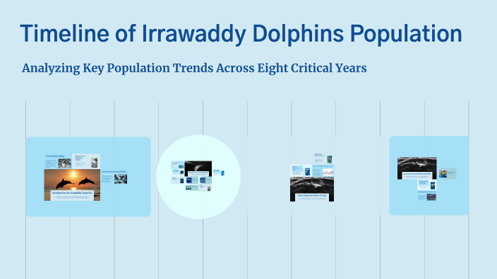 Timeline of Irrawaddy Dolphins Population by Janessa Aisla Gando on Prezi