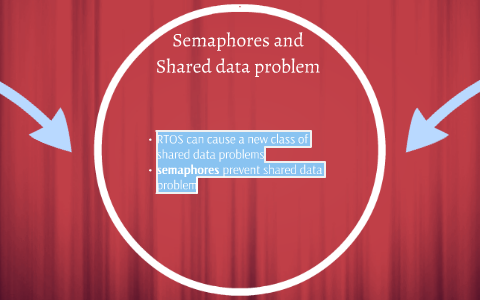 Semaphores and Shared data problem by Nishu Nandita on Prezi