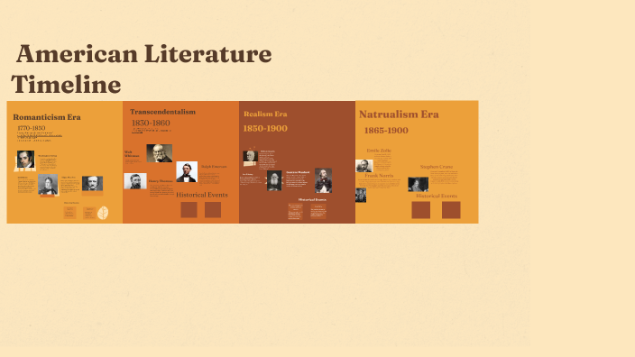 American Literature Timeline by Aden Williams on Prezi