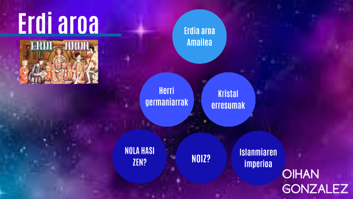 Erdi aroa by Oihan Gonzalez on Prezi