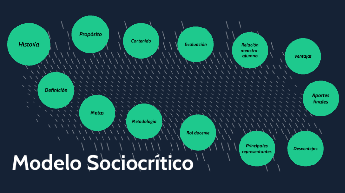 Modelo Sociocrítico by Camila Sanabria Brenes on Prezi