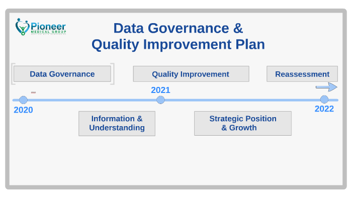 Data Governance & Quality Improvement Plan by on Prezi