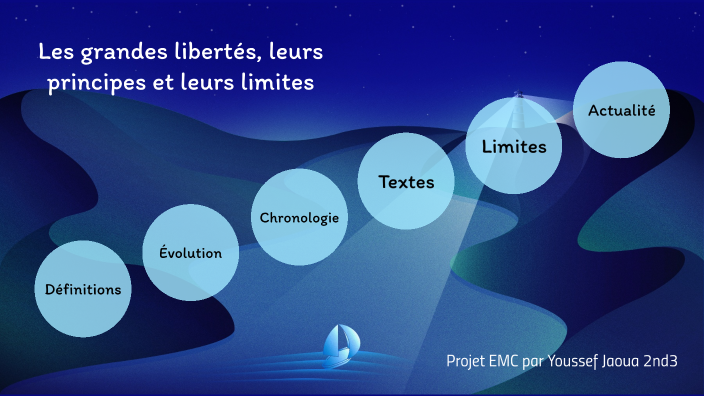 Les grandes libertés, leurs principes et leurs limites by YOYO_FRX on Prezi