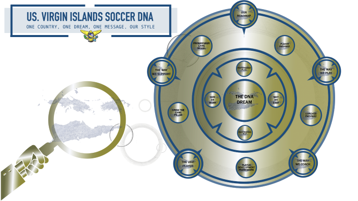 Dna 2 by Gilberto Damiano on Prezi