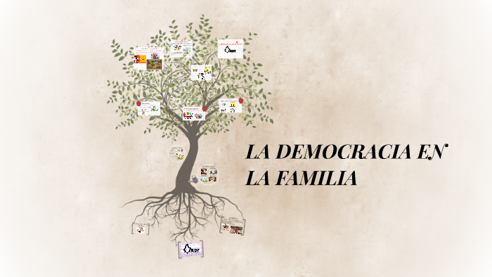DEMOCRACIA EN LA FAMILIA by Adrián Fco on Prezi