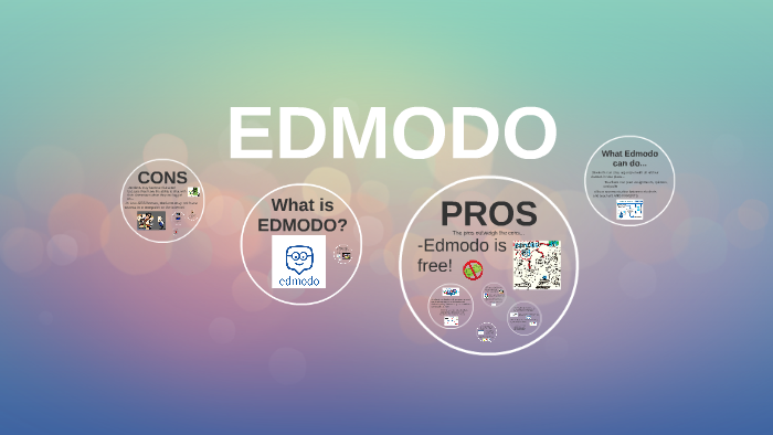 EDMODO by on Prezi
