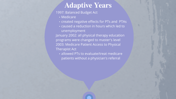 Timeline of Physical Therapy by Joelle Villalon on Prezi