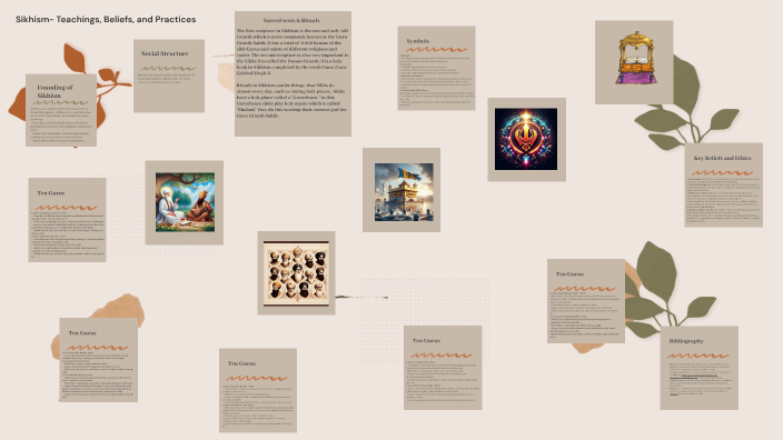 Sikhism Overview by Reet Kaur Gujral on Prezi