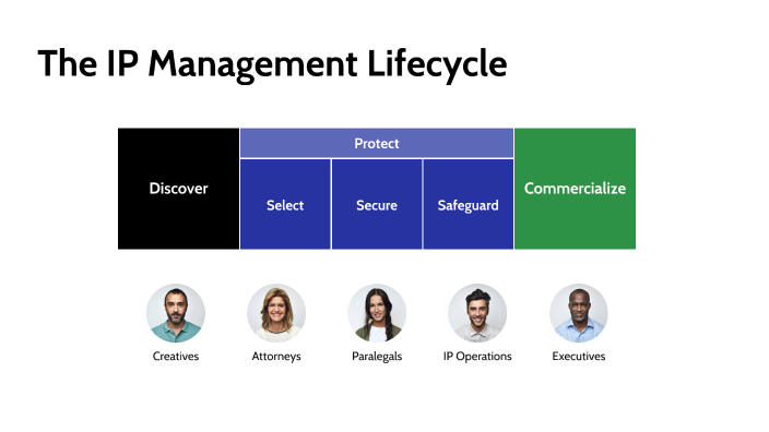 The IP Management Lifecycle by Rupert Mayer on Prezi