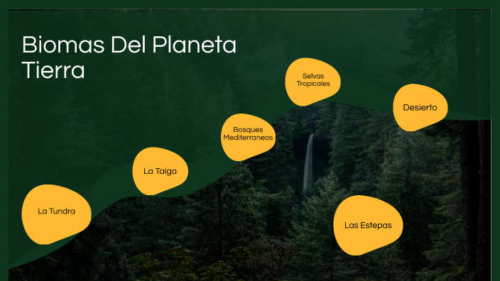 Los Biomas Del Planeta Tierra by JONATHAN UZHCA on Prezi
