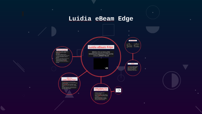 Luidia eBeam Edge by on Prezi