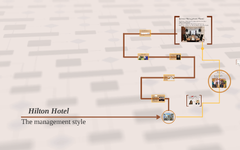 The Management style of Hiltons Hotel by Nensi Ahmetbeja on Prezi