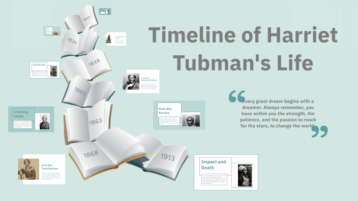 Timeline of Harriet Tubman's Life by Alyssa Wiese on Prezi