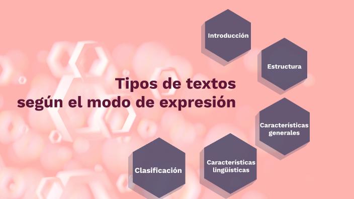 Tipos de textos según el modo de expresión by Raquel Cantero Velasco on ...