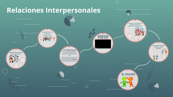 Relaciones Interpersonales by Fanny Villalobos on Prezi