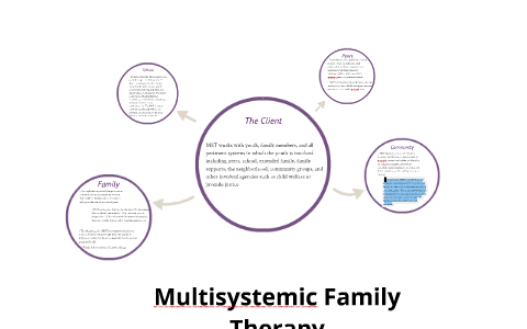 Multisystemic Family Therapy by Jenifer Garlett on Prezi