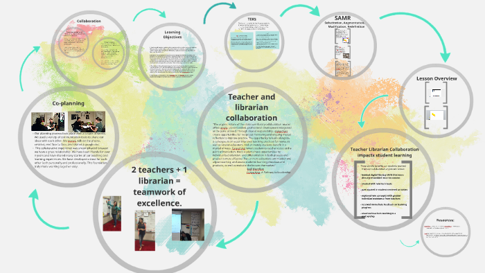 Teacher-Librarian collaboration by Karey K on Prezi