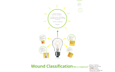 Wound Classification by Jennifer Markovich on Prezi